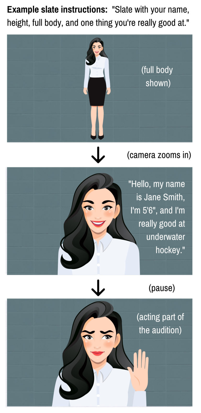 Self Introduction for Acting Auditions