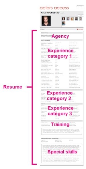 How to Find Real Examples of Actor Resumes, Headshots, and Demo Reels